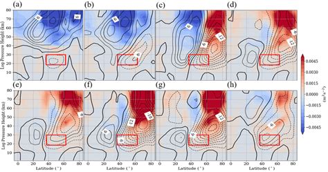 Zonal Mean Zonal Wind Contour Lines And Gw Momentum Flux Color Download Scientific Diagram