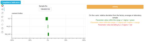 Python How To Color A Button According To A Condition In Bokeh Stack Overflow