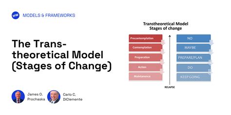 The COM B Model