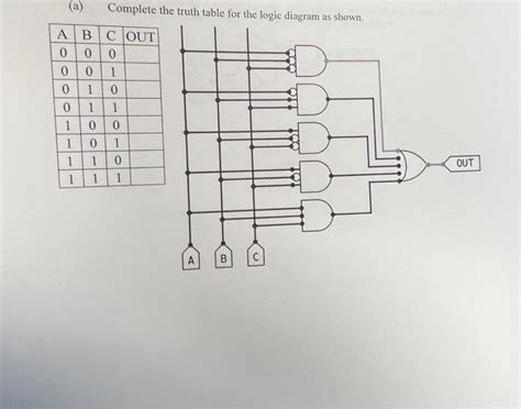 Solved Complete The Truth Table For The Logic Diagram As Chegg