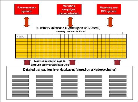 Big Data Analytics Applications Of Big Data Part 3 Creating Summary