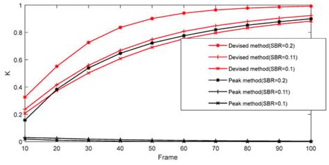 Fractal Fract Special Issue Fractional Calculus In Signal Imaging Processing And Machine