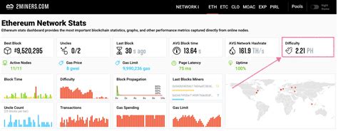 How To Mine Ethereum Mining And Profitability Crypto Mining Blog