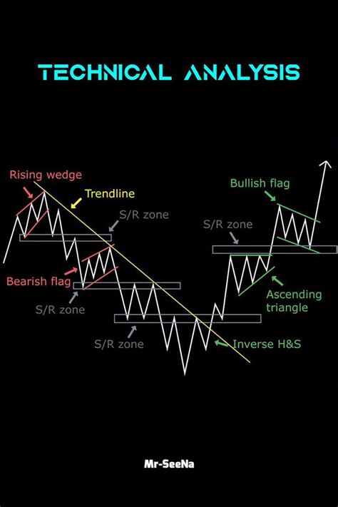 Tutorials On Ascending Triangle Chart Pattern Artofit