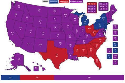 Possible Election Predictions But Theyre All 306 232 Ryapms