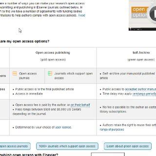 Open Access Options Elsevier Download Scientific Diagram