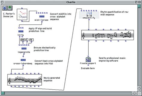 Openmusic Programming Environment The User Chooses The Ip Or Pst
