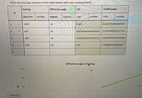 solved fill in the first two columns of the table below with