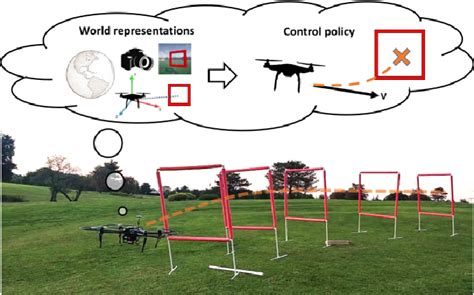 Learning Visuomotor Policies For Aerial Navigation Using Cross Modal