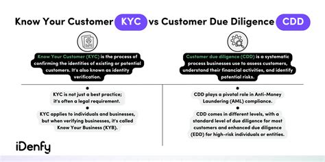 What Is The Difference Between KYC And CDD IDenfy