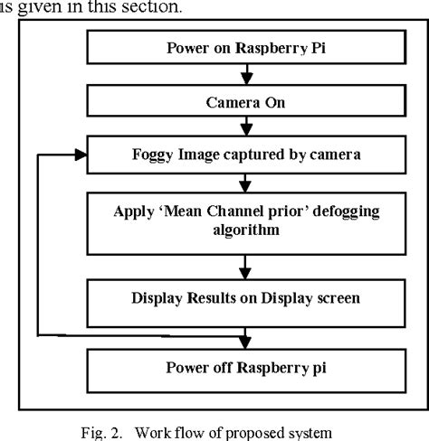figure 1 from design and development of image defogging system