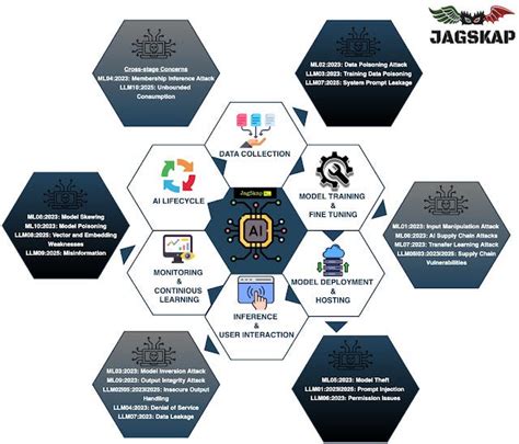 Privilege Escalation In Linux Using Suid Executables By Jagskap Medium