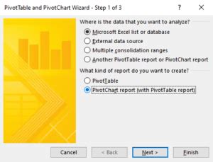 Pivot Chart In Excel How To Create And Edit Examples
