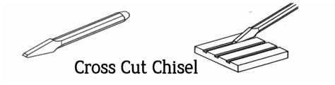 छेनी क्या होता है छेनी के प्रकार Types Of Chisel Chisel In Hindi छेनी का अर्थ