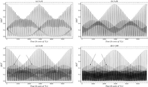 The Squared Modulus Of The Autocorrelation Function Plotted From 312