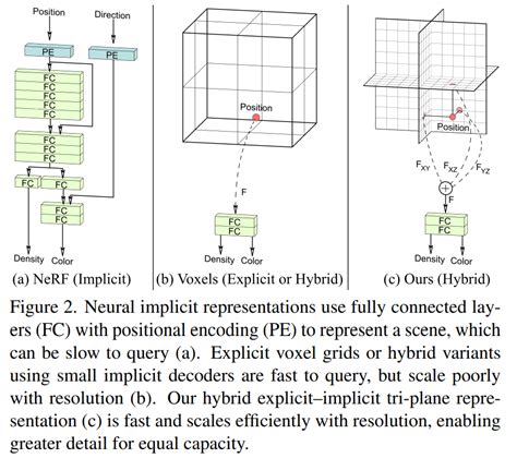 Researchers From Stanford And Nvidia Introduce A Tri Plane Based 3d Gan