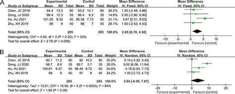 the result of the forest plot analysis for percentage of forced