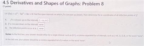 Solved Derivatives And Shapes Of Graphs Problem Chegg