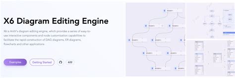 Top Best Data Visualization Tools By Antdesign In 2021 🔥 Dev Community