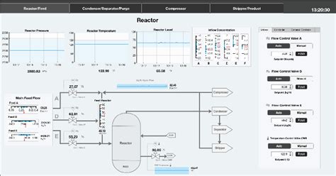 The Reactor Interface Download Scientific Diagram