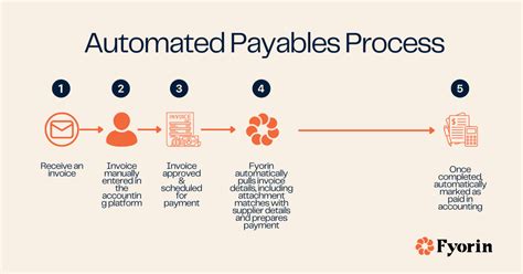 Bank Feeds vs Accounts Payable