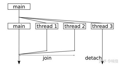 现代C 并行与并发笔记 附C 线程池实现项目实战 知乎