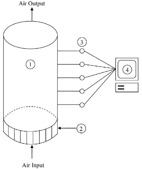 Packed Bed Solid State Bioreactor Pbssb 1 Fermentation Vessel 2