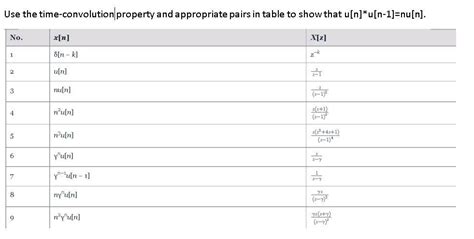 Solved Use The Time Convolution Property And Appropriate Chegg