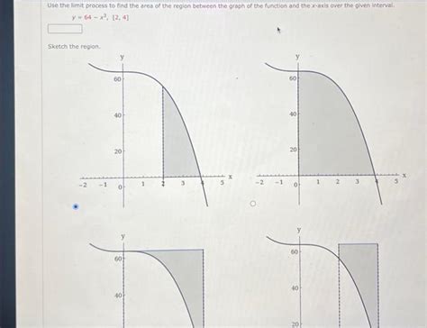 solved use the limit process to find the area of the region