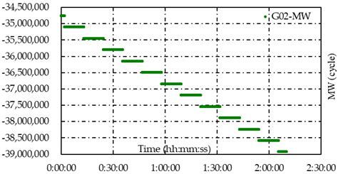 An Efficient Method To Compensate Receiver Clock Jumps In Real Time Precise Point Positioning