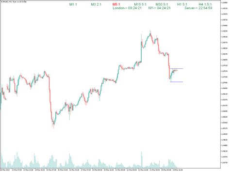 countdown candle close mt4 free download trading indicator for metatrader 4