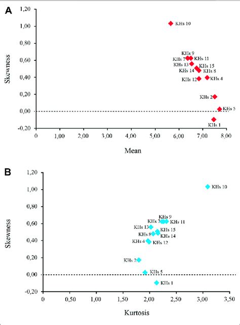 Diagrams Comparing Indices In Phi Including A Comparison Of Mean Download Scientific