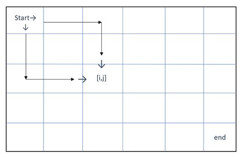 【leetcode动态规划02】图解不同路径i Ii（首次涉及二维dp数组） Dayceng 博客园