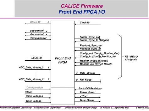 ppt cms tracker fed firmware front end fpga i o powerpoint