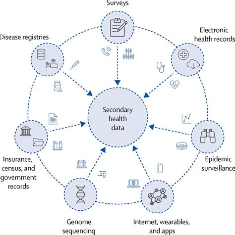 secondary data for global health digitalisation the lancet digital health