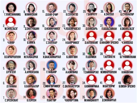 СОНГУУЛЬ 2024 МАН аас парламентын сонгуульд НАМЫН ЖАГСААЛТААР нэр дэвших 48 нэр дэвшигч