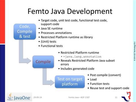 PPT Femto Java Developing Java Applications For Tiny Footprint Platforms PowerPoint