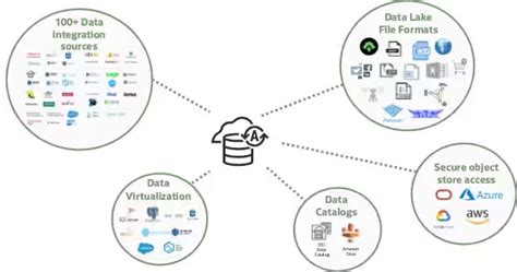 Oracle Advances Data Management With Ai Embedded Autonomous Database Enhancements