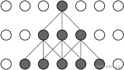 TCN回归预测TCN时间卷积神经网络数据回归预测多输入单输出含Matlab源码 期 时间卷积神经网络 tcn 输入层 CSDN博客