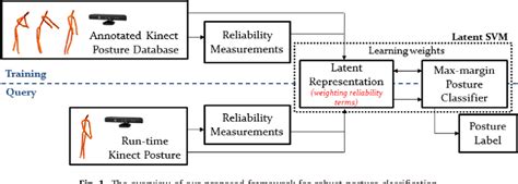 Figure 1 From Improving Posture Classification Accuracy For Depth Sensor Based Human Activity