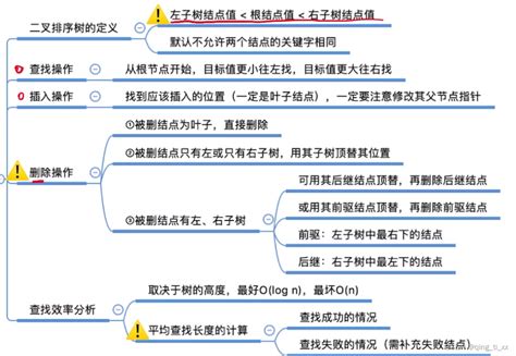 第七章 查找 五、二叉排序树二叉搜索树asl Csdn博客 第七章 查找 五、二叉排序树二叉搜索树asl Csdn博客