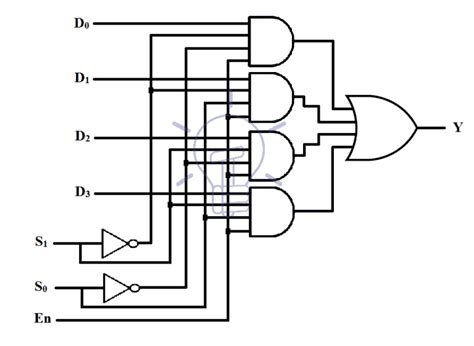 Mux Digital Multiplexer Types Construction And Applications