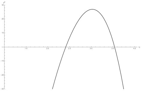 The range of the value r 0 where β 2 0 Download Scientific Diagram