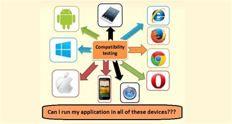 Software Testing Mobile Compatibility Testing