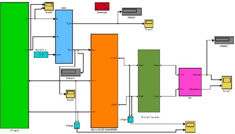 Effect Of Irradiance And Temperature On Pv Voltage Current And Power 84