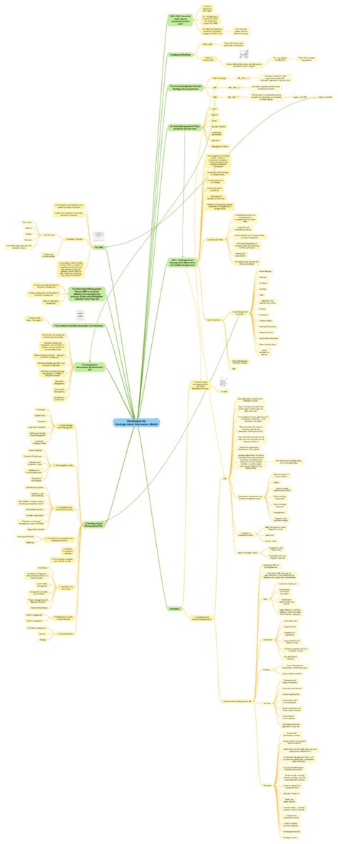 Pdf Developing The Heritage Asset Information Model Nigel Robins