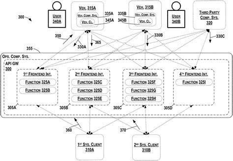 autonomous vehicle application programming interface and communications