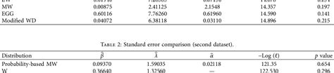table 2 from an improved data generalization model for real time data