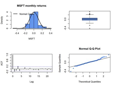 6 2 monte carlo simulation of the gwn model introduction to