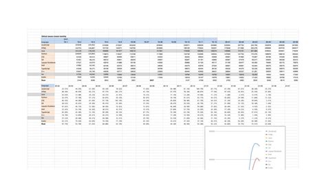 Compiled A Chart For Github Issue Updateslanguage Typescript Activity
